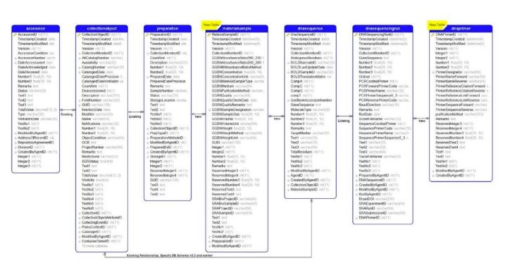 Specify Software as an ABS Tool | Botanic Gardens Conservation ...