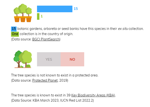 GlobalTree Portal updates - new visualisations and KBA data available ... GlobalTree Portal updates - new visualisations and KBA data available ...